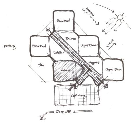 Phases of Architectural Services – we shape space